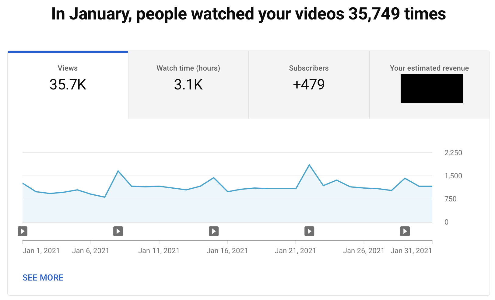 RetroBreak Rewind #1 – January 2021 – RetroBreak